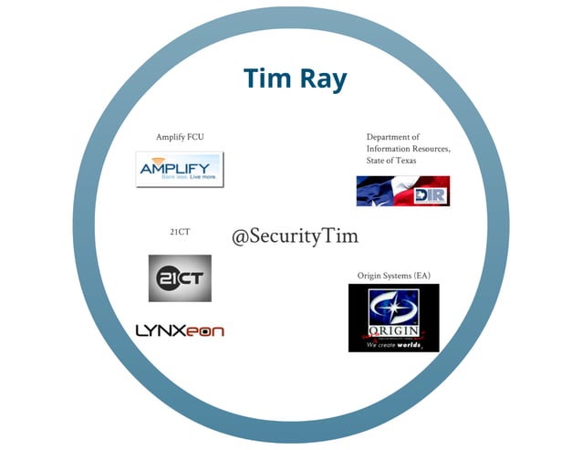 Network Security Visualization | PDF