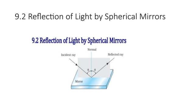 RAY1-1.pptx class 12th ray optics ppt of physics | PPTX