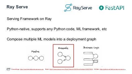 Ray AI Runtime (AIR) on AWS - Data Science On AWS Meetup | PPT