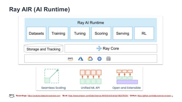 Ray AI Runtime (AIR) on AWS - Data Science On AWS Meetup | PPT