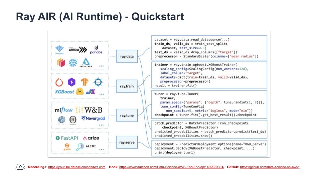 Ray AI Runtime (AIR) on AWS - Data Science On AWS Meetup | PPT