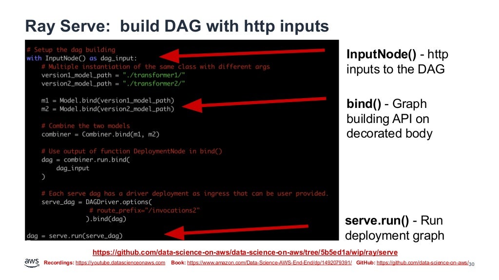 Ray AI Runtime (AIR) on AWS - Data Science On AWS Meetup | PPT