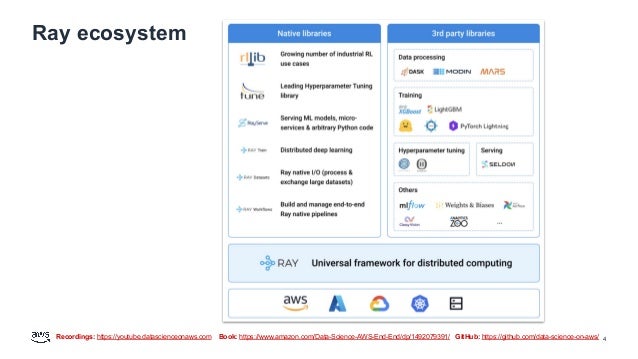 Ray AI Runtime (AIR) on AWS - Data Science On AWS Meetup | PPT