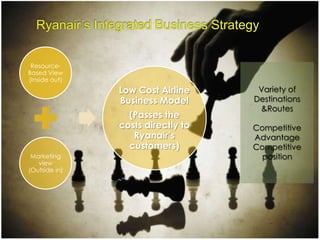 Rayanair ppt | PPTX