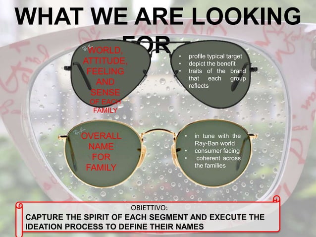Ray-Ban | PPT