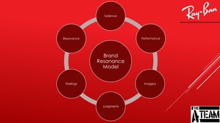 Ray ban - Brand Equity | PPT