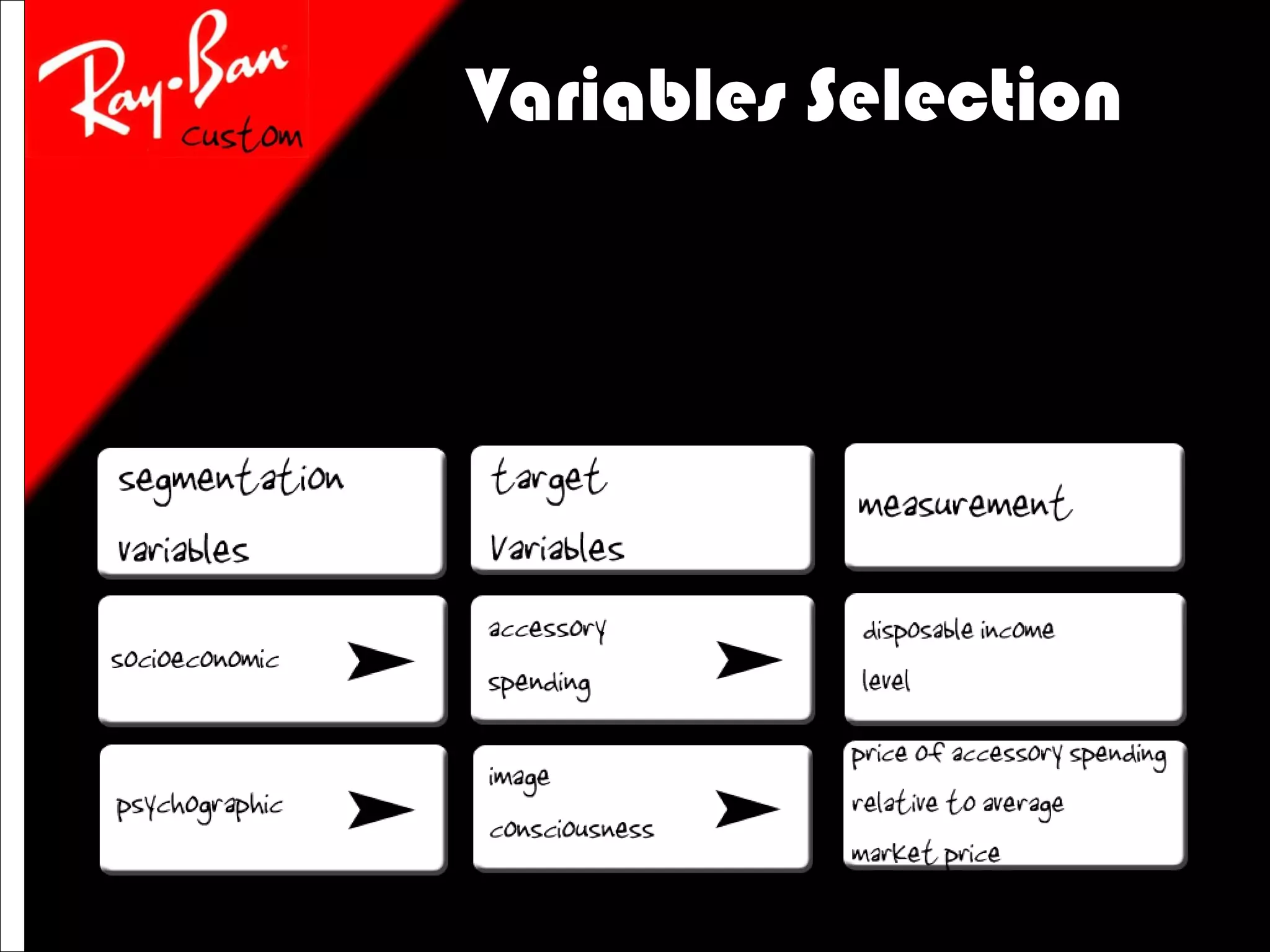 Ray Ban Custom - Product Concept Presentation | PPT | Business ...