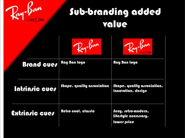 Ray Ban Custom - Product Concept Presentation | PPT | Business ...