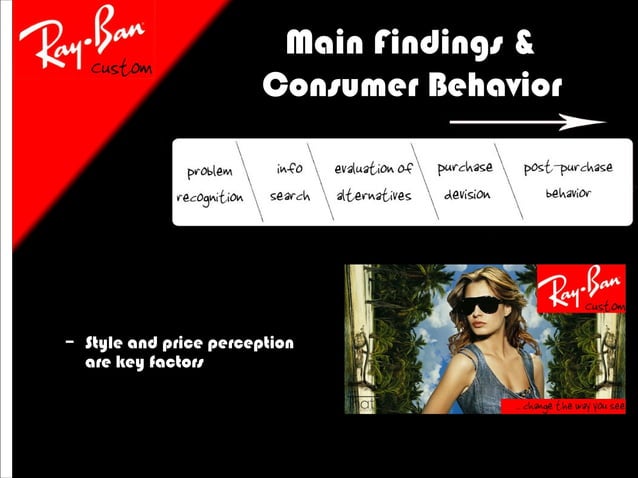 Ray Ban Custom - Product Concept Presentation | PPT | Business ...
