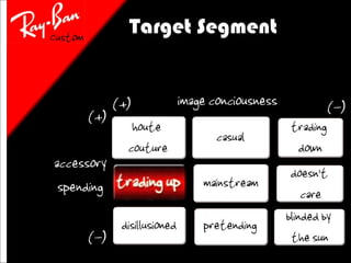 Ray Ban Custom - Product Concept Presentation | PPT | Business ...