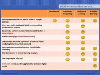 Learning in the Wild with Transmedia Storytelling | PDF
