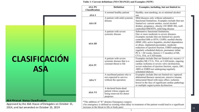 Riesgo Anestésico, Clasificación ASA