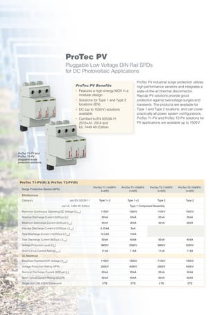 Raycap Solar brochure | PDF