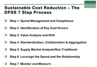 Ray carter sustainable cost reduction format 13 06-07 - copy | PPT ...
