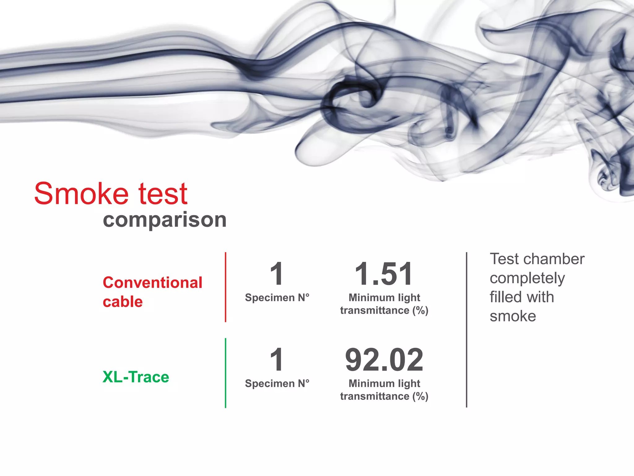 Raychem XL-Trace Low Smoke Zero Halogen Pipe Freeze Protection | PPT