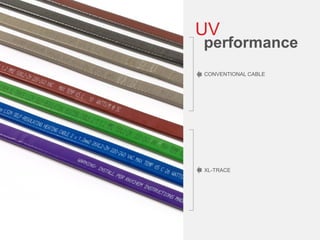 Raychem XL-Trace Low Smoke Zero Halogen Pipe Freeze Protection | PDF
