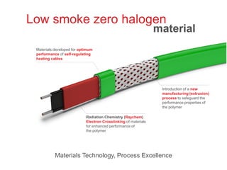 Raychem XL-Trace Low Smoke Zero Halogen Pipe Freeze Protection | PDF | Indoor Environmental ...