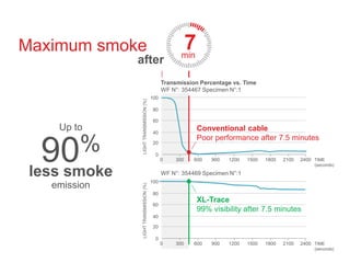 Raychem XL-Trace Low Smoke Zero Halogen Pipe Freeze Protection | PDF