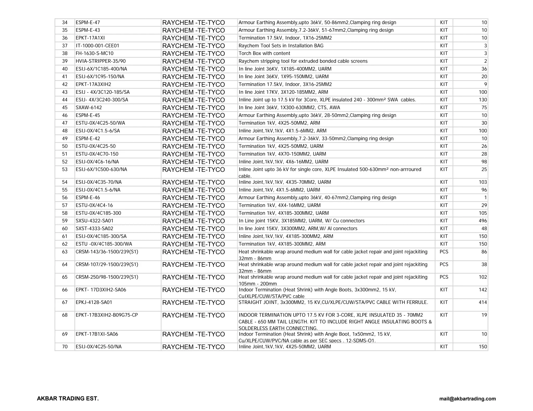 Raychem KIT STOCKIST | AKBAR TRADING EST | mail@akbartrading.com