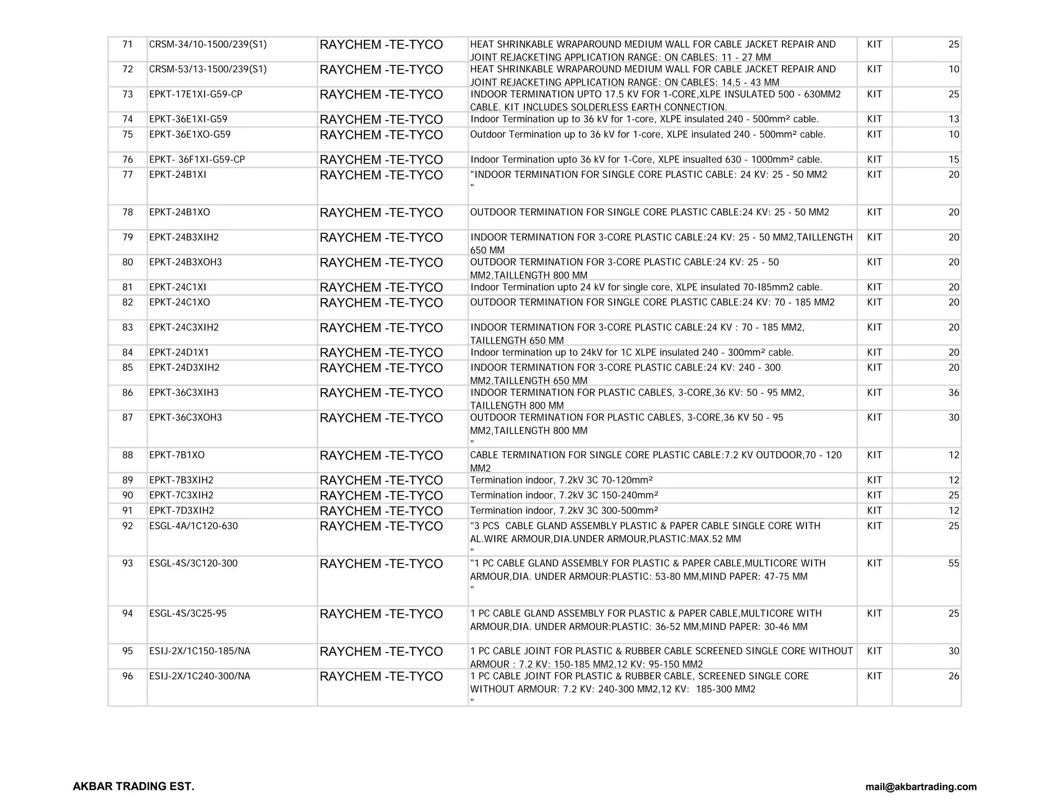 Raychem KIT STOCKIST | AKBAR TRADING EST | mail@akbartrading.com