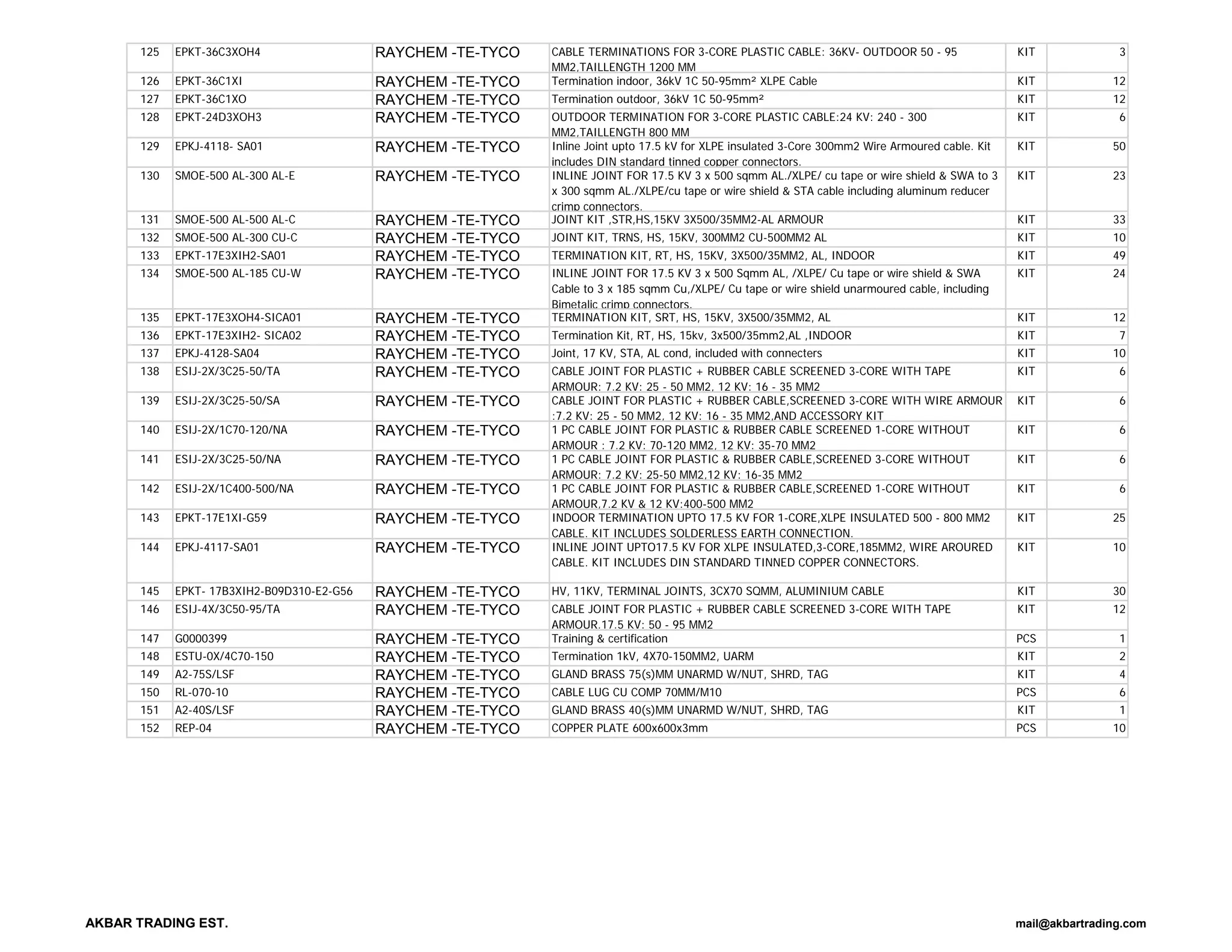 Raychem KIT STOCKIST | AKBAR TRADING EST | mail@akbartrading.com