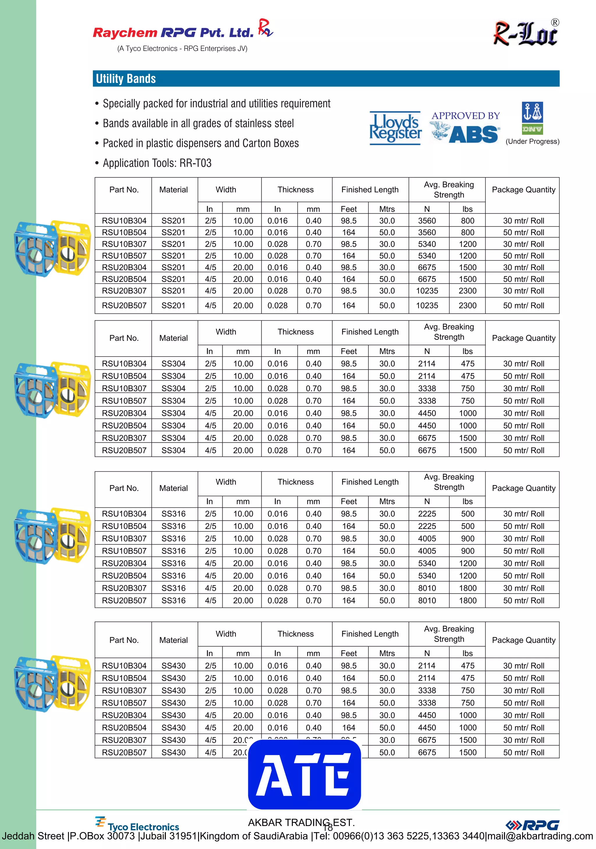 RAYCHEM RPG CABLE TIE STOCKIST-AKBAR TRADING EST-Stainless Steel Ball ...