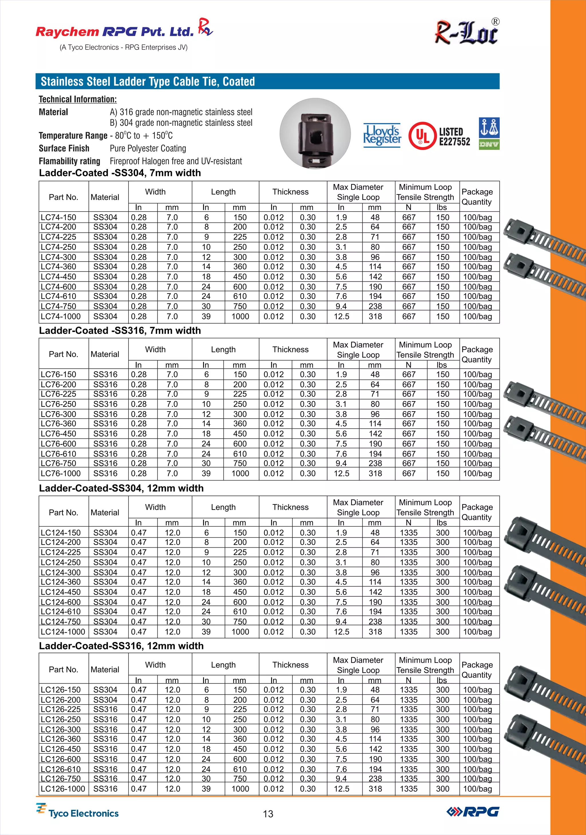 Raychem rpg cable tie stockist - SAUDI ARABIA - AKBAR TRADING | PDF