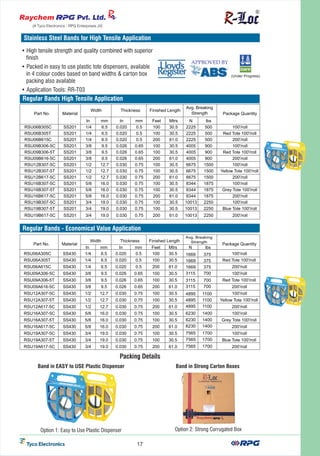 Raychem rpg cable tie stockist - SAUDI ARABIA - AKBAR TRADING | PDF