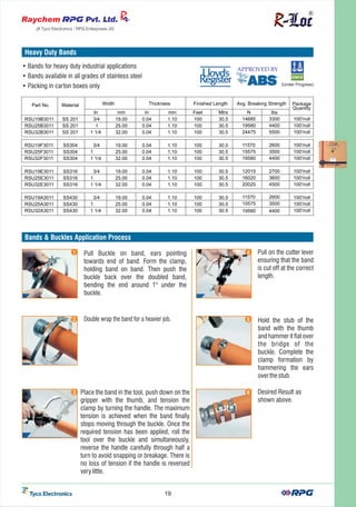 Raychem rpg cable tie stockist - SAUDI ARABIA - AKBAR TRADING | PDF