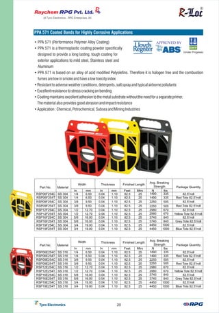 Raychem rpg cable tie stockist - SAUDI ARABIA - AKBAR TRADING | PDF