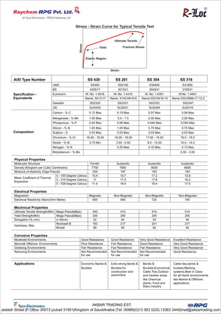 Raychem rpg cable tie stockist - SAUDI ARABIA - AKBAR TRADING | PDF
