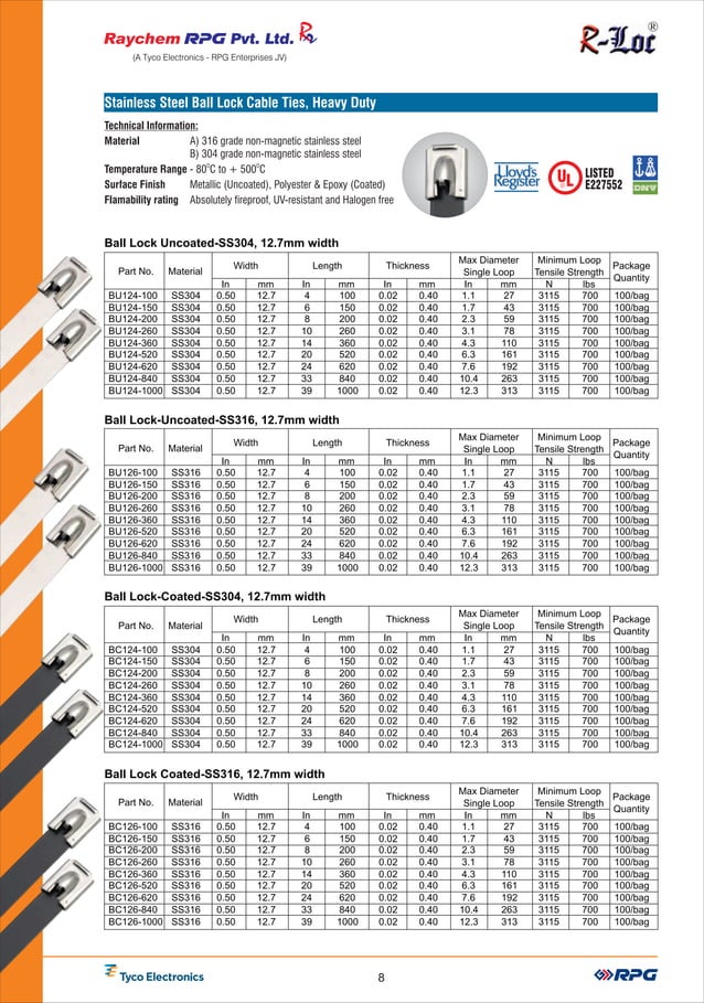 Raychem rpg cable tie stockist - SAUDI ARABIA - AKBAR TRADING | PDF