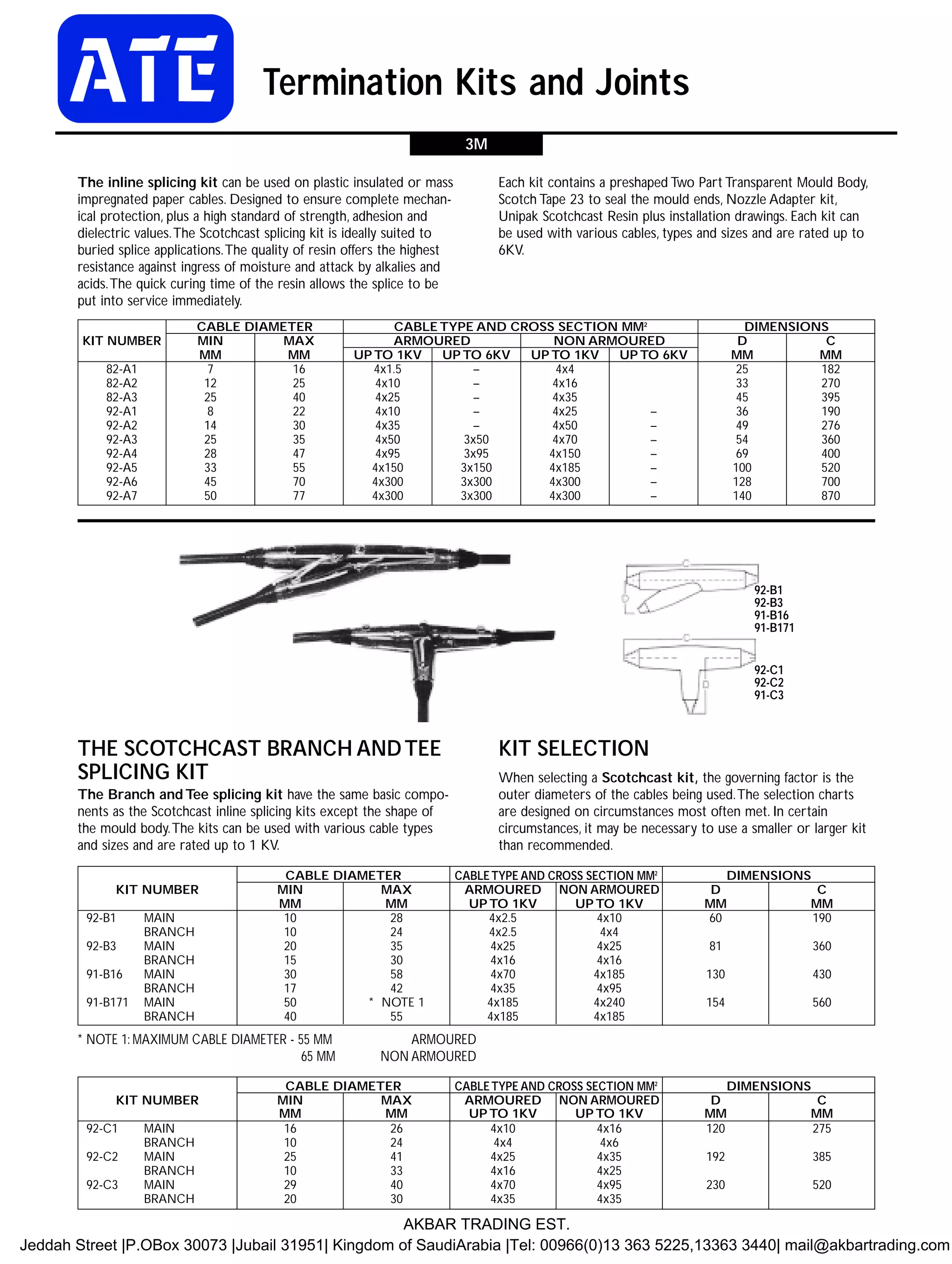 Raychem saudi arabia ltd. high voltage , medium voltage & low voltage ...