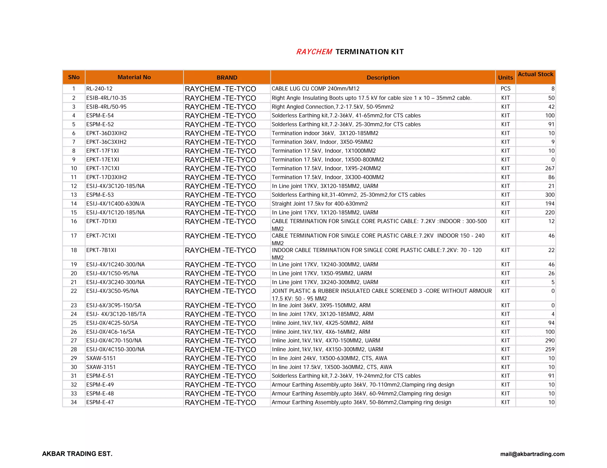 Raychem termination kits tyco-te-stock | PDF