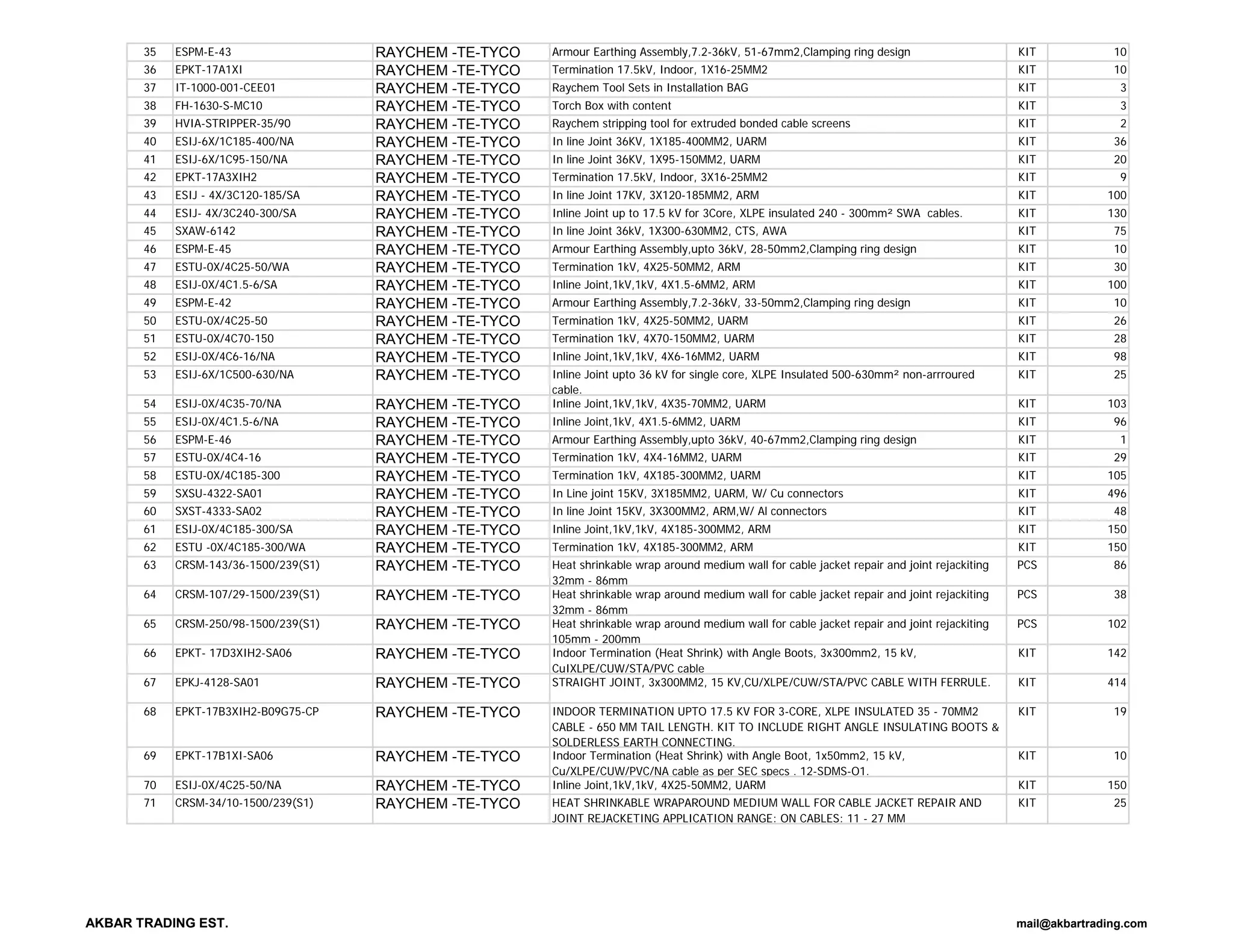 Raychem termination kits tyco-te-stock | PDF