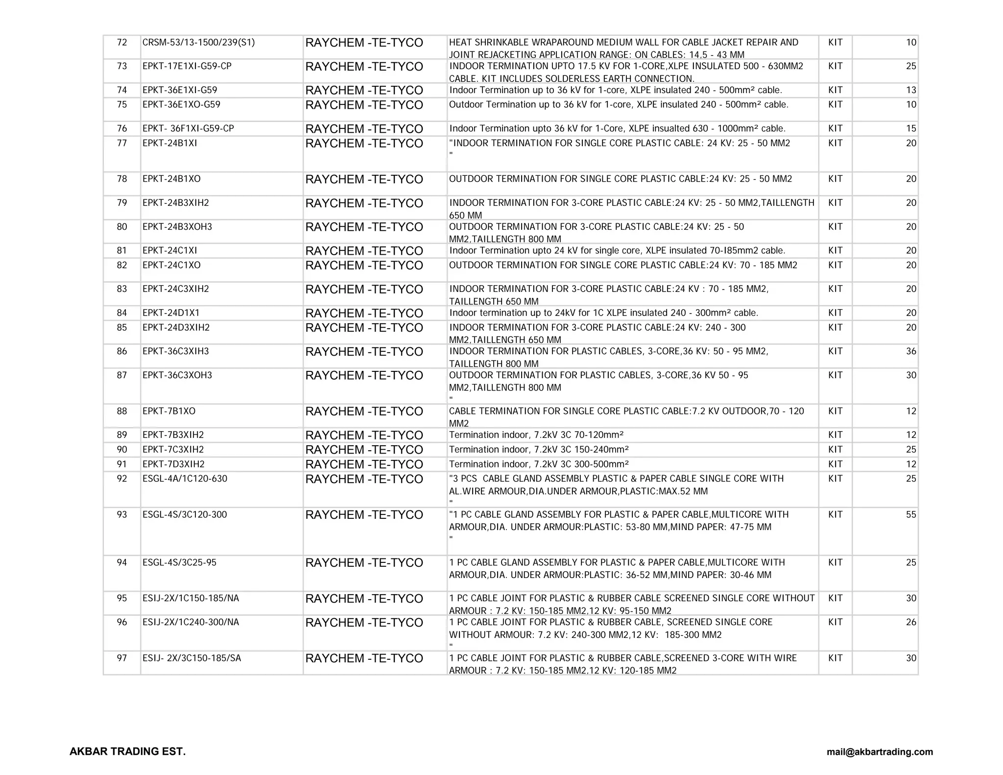 Raychem termination kits tyco-te-stock | PDF