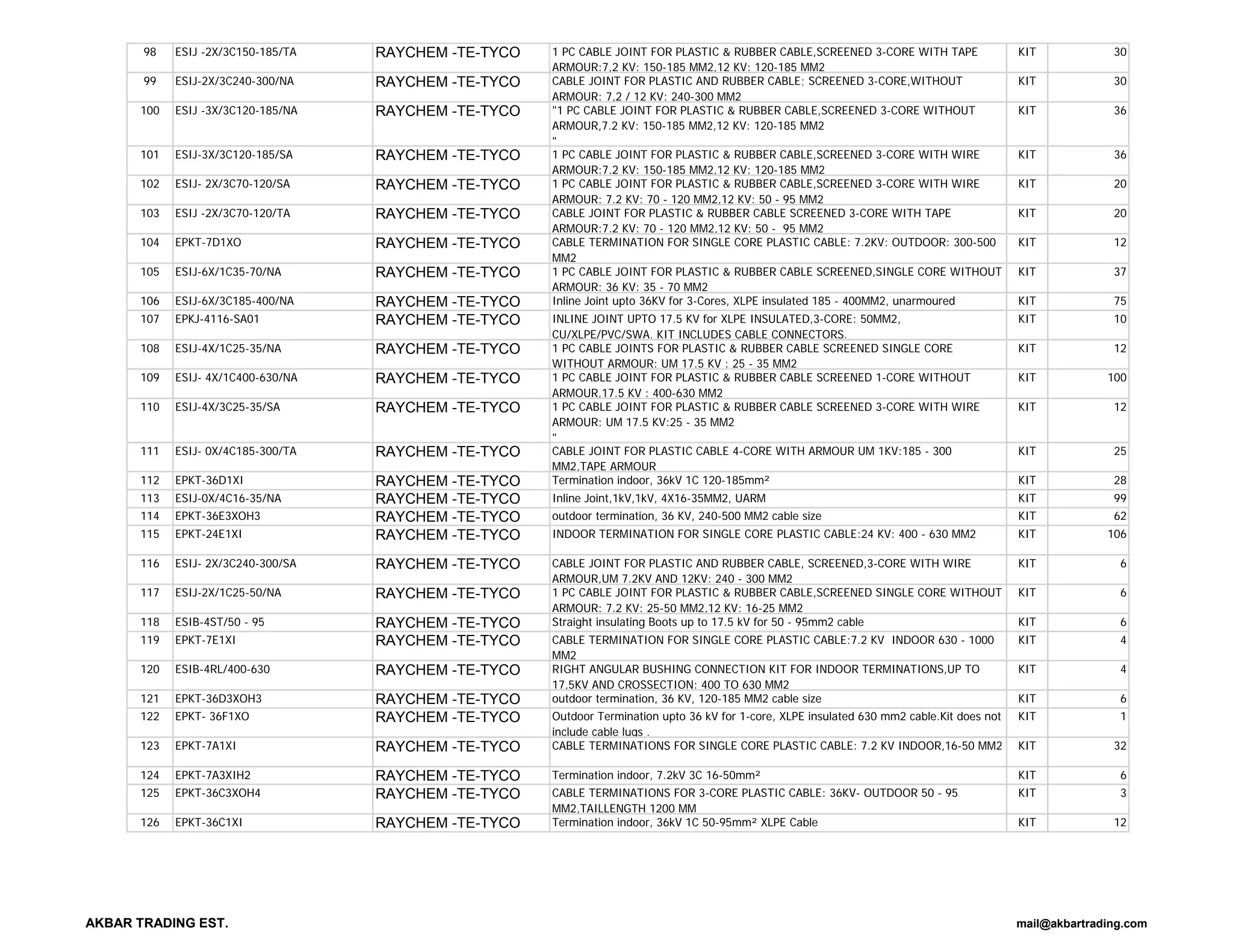 Raychem termination kits tyco-te-stock | PDF