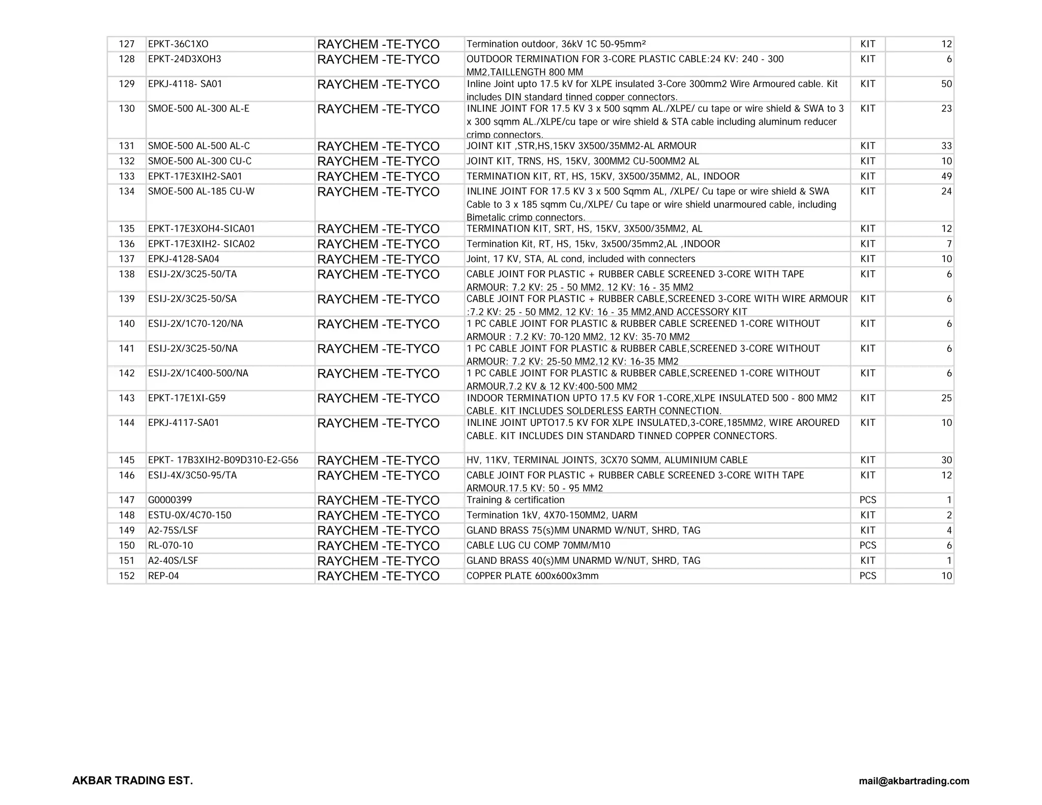 Raychem termination kits tyco-te-stock | PDF