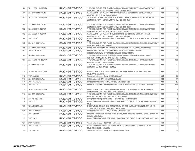 Raychem termination kits tyco-te-stock | PDF