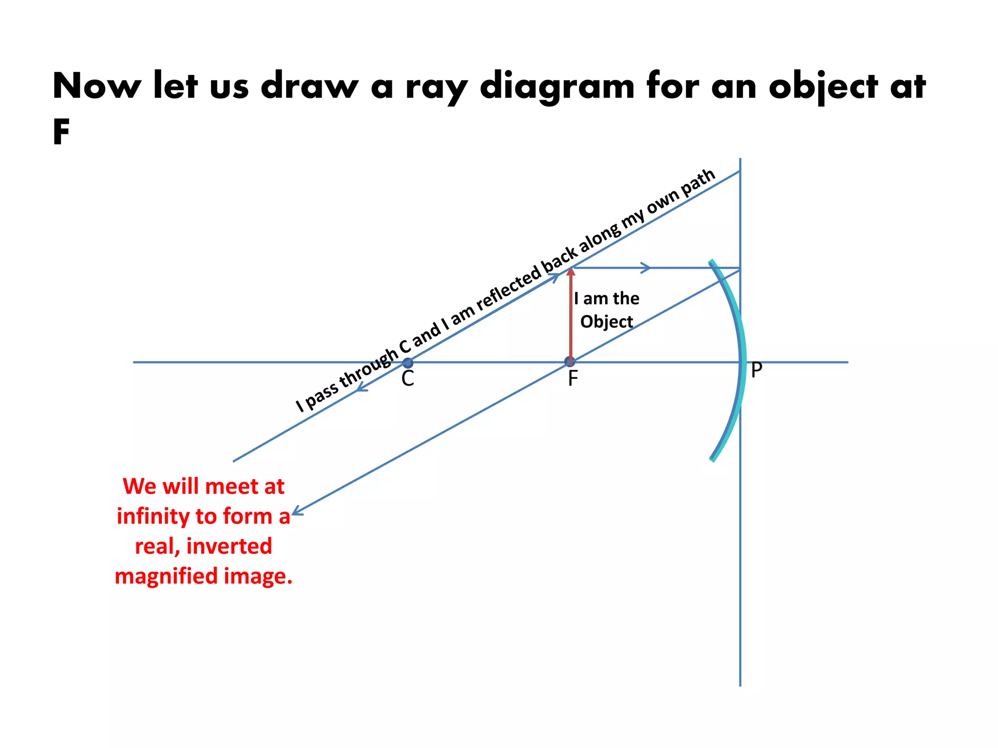 Ray diagram in concave mirrors | PPTX