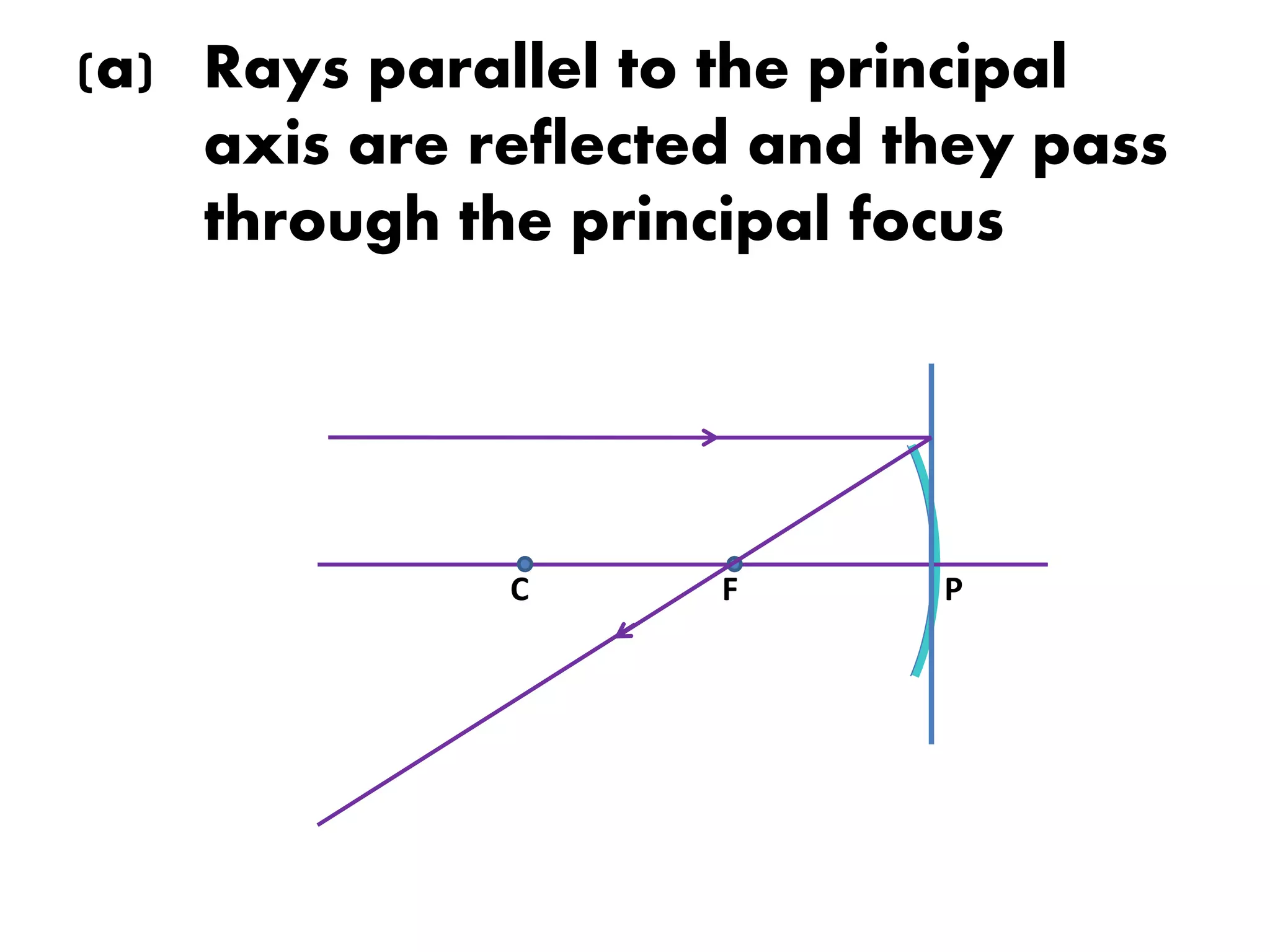 Ray diagram in concave mirrors | PPTX