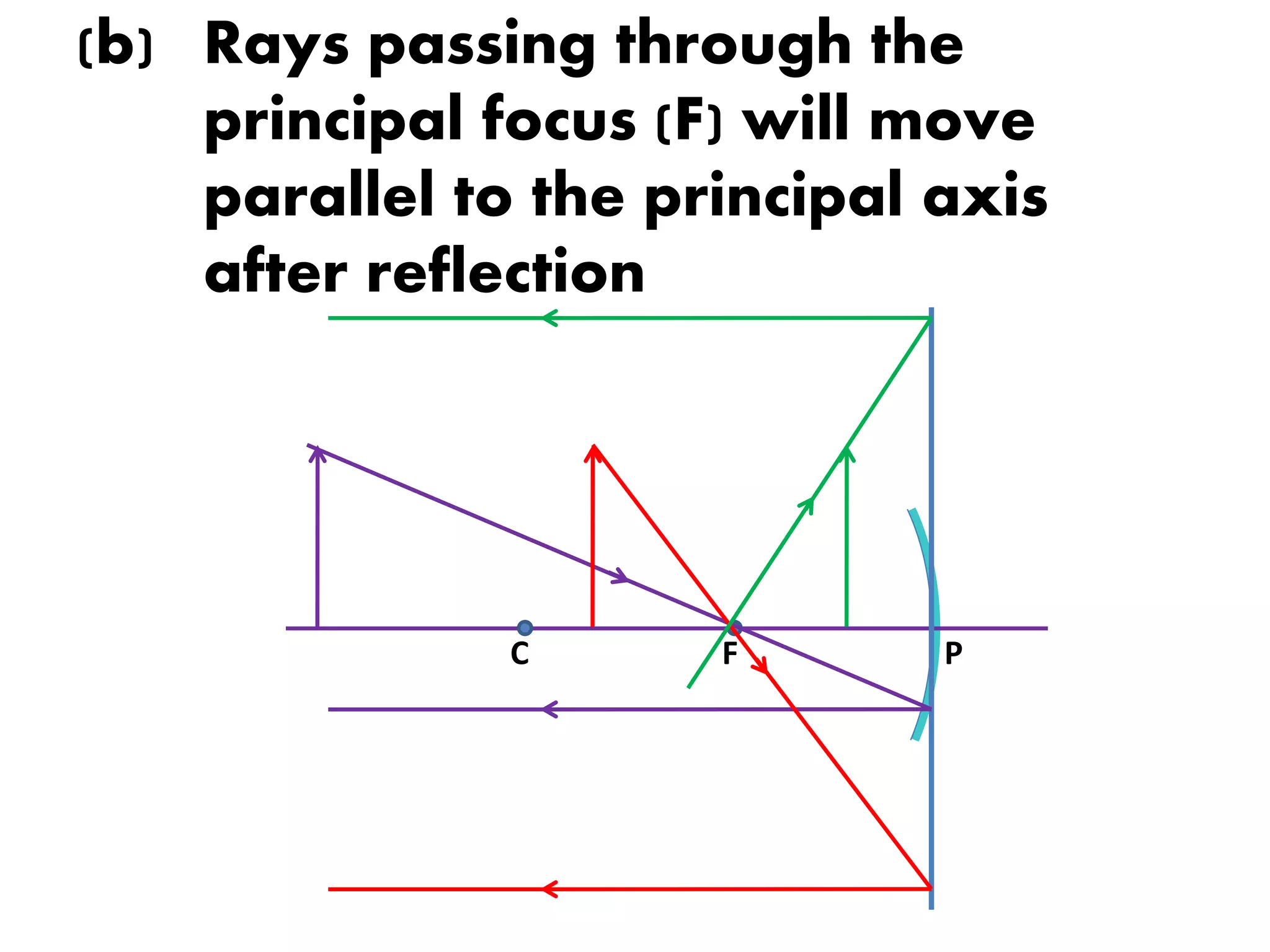 Ray diagram in concave mirrors | PPTX