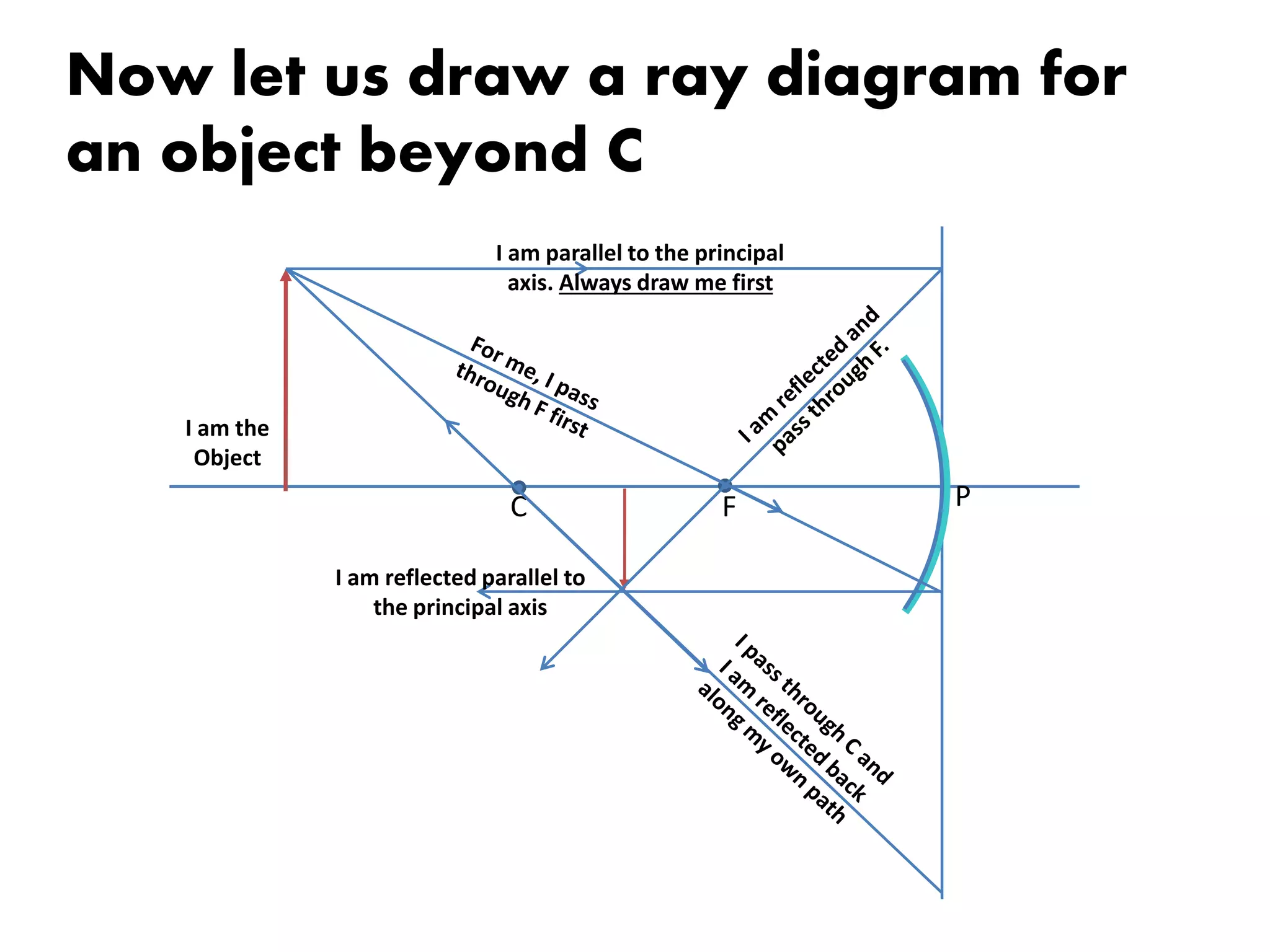 Ray diagram in concave mirrors | PPTX