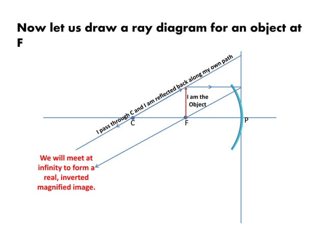 Ray diagram in concave mirrors | PPTX | Physics | Science
