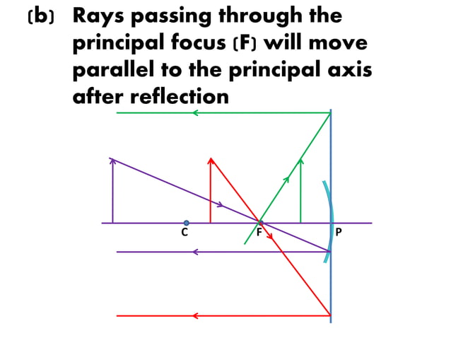 Ray diagram in concave mirrors | PPTX | Physics | Science