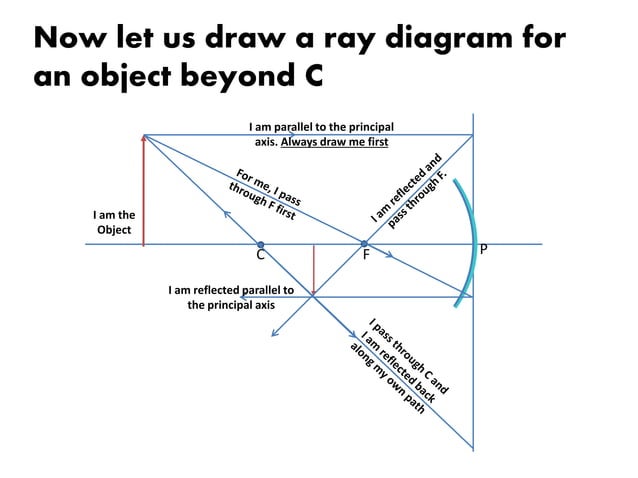 Ray diagram in concave mirrors | PPTX | Physics | Science