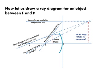 Ray diagram in concave mirrors | PPT