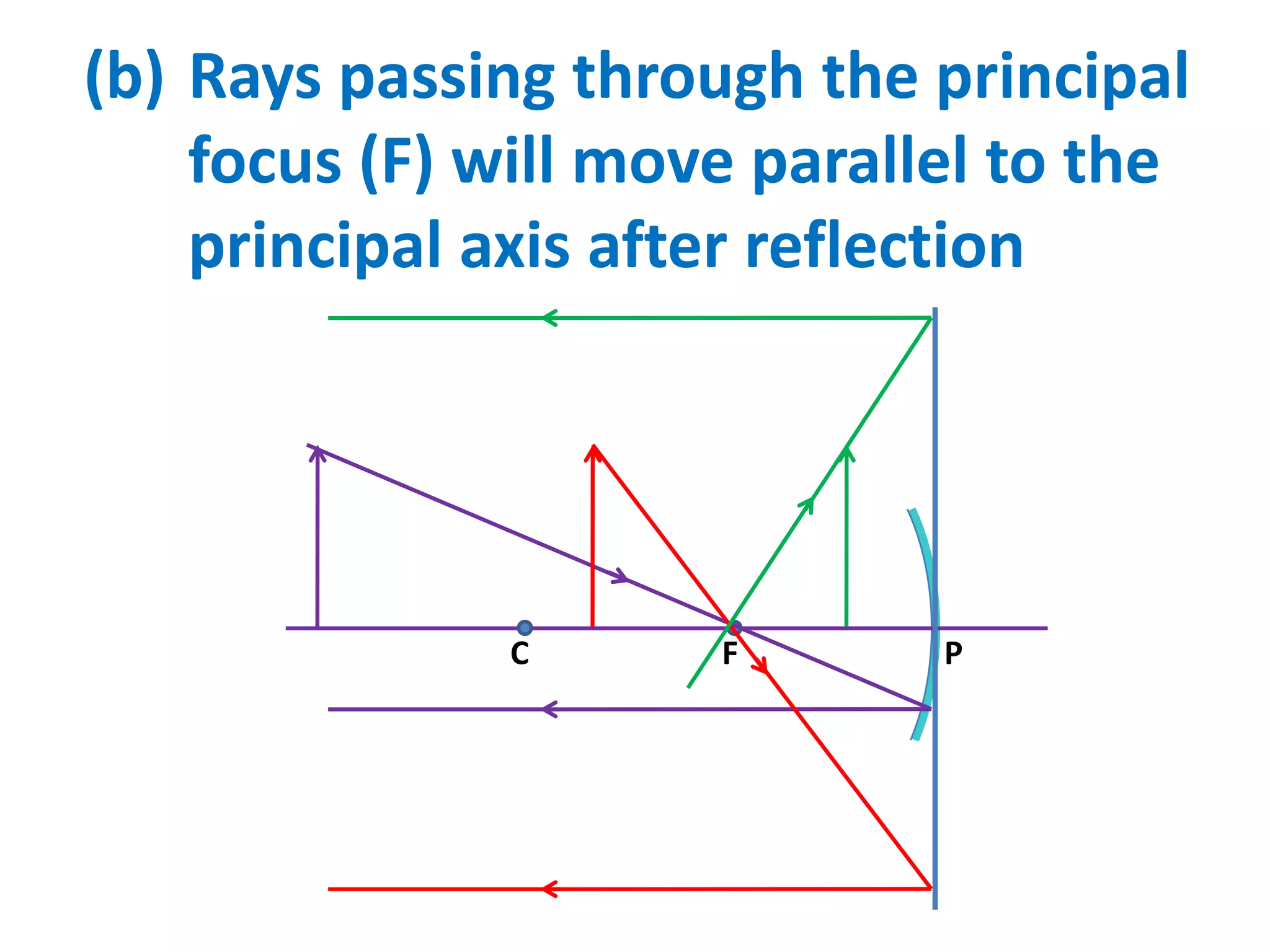 Ray diagram in concave mirrors | PPTX