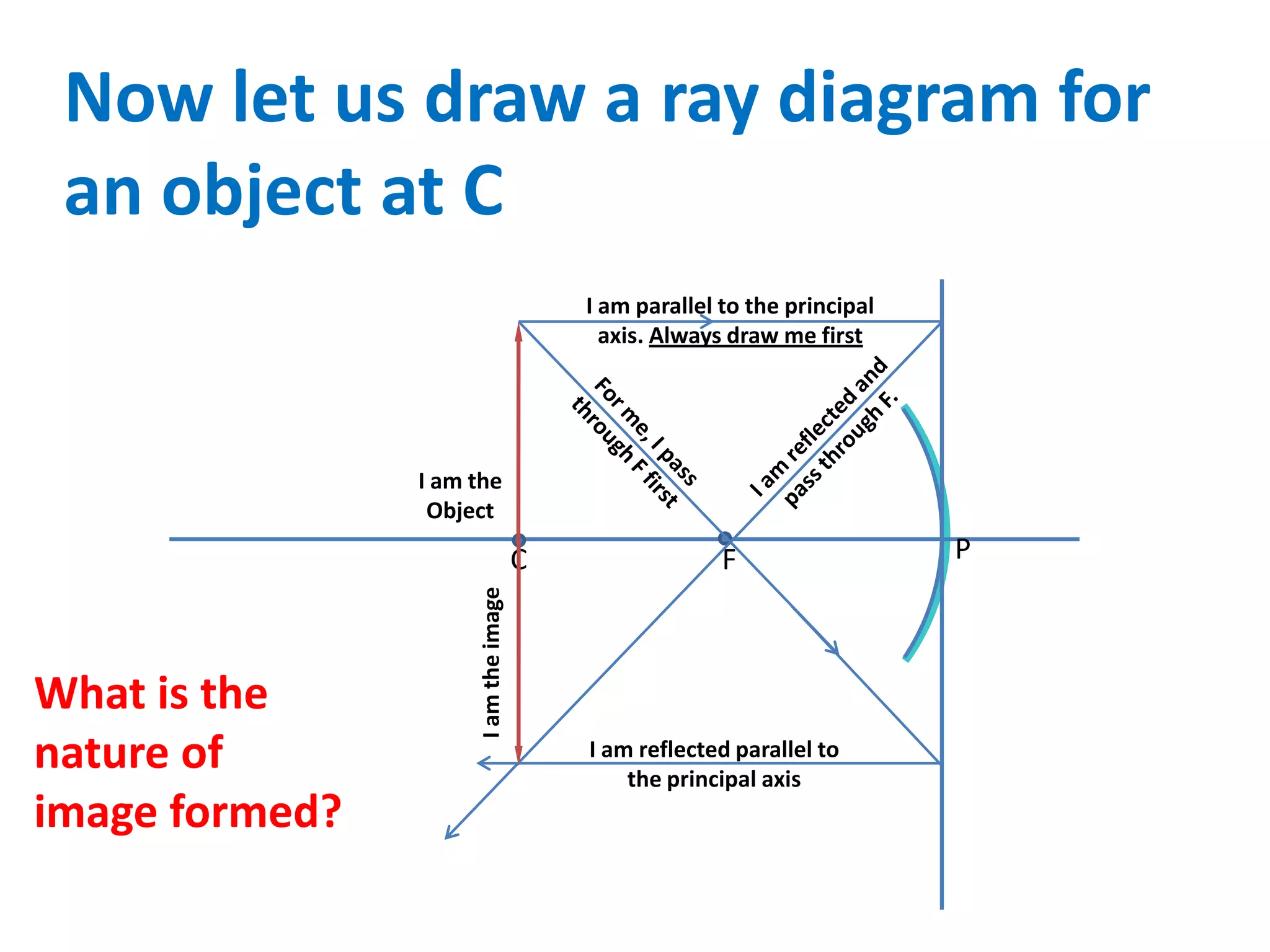 Ray diagram in concave mirrors | PPTX