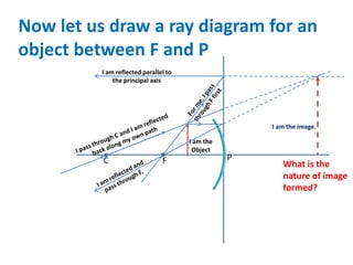 Ray diagram in concave mirrors | PPTX